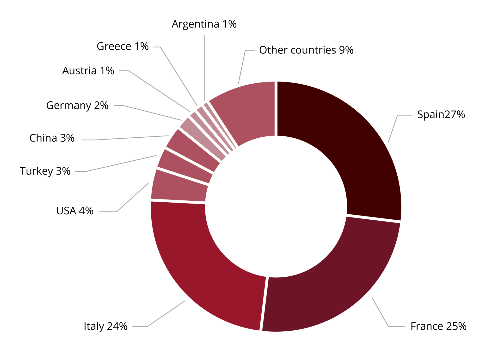 Evolution of organic viticulture worldwide | Agrovin