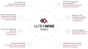 Ultrawine Perseo | Agrovin