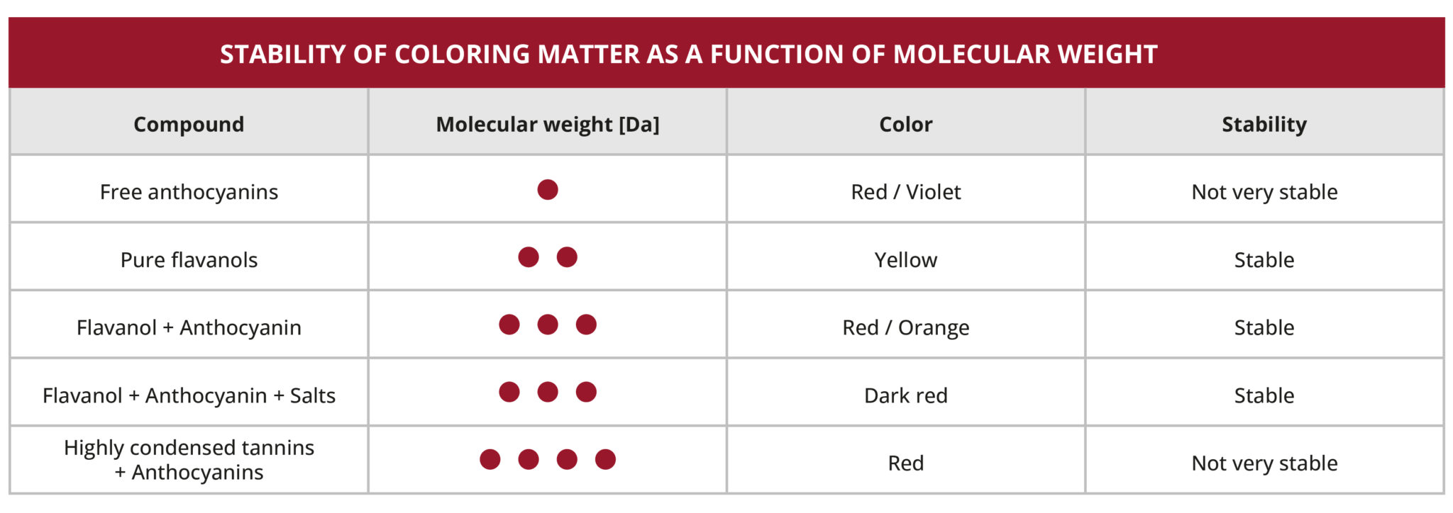 Colloidal Stability | Agrovin